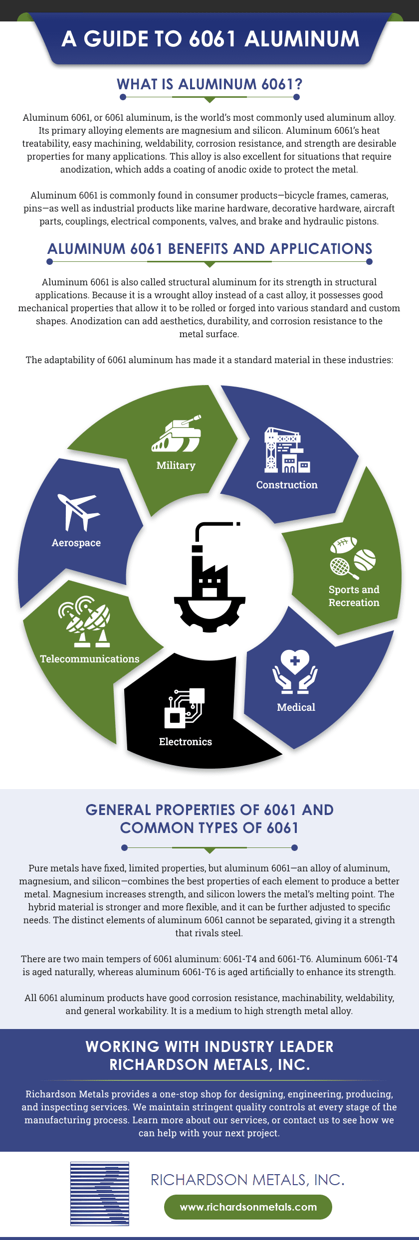 Guide to 6061 Aluminum - Richardson Metals, Inc.
